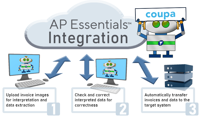 Tungsten AP Essentials